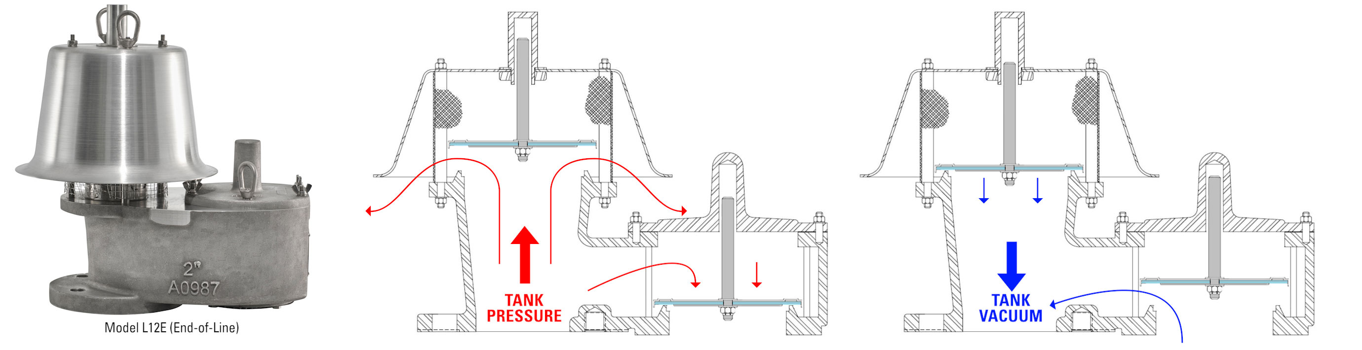 Protect Your Storage Tanks with Pressure/Vacuum Relief Valves & Emergency Relief Valves | Kimray